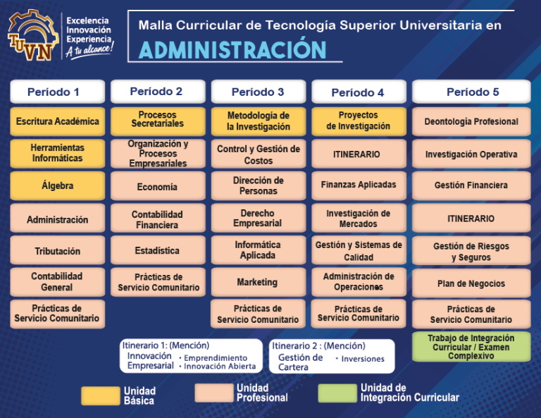 Tecnología Superior Universitaria en Administración - Tecnológico ...